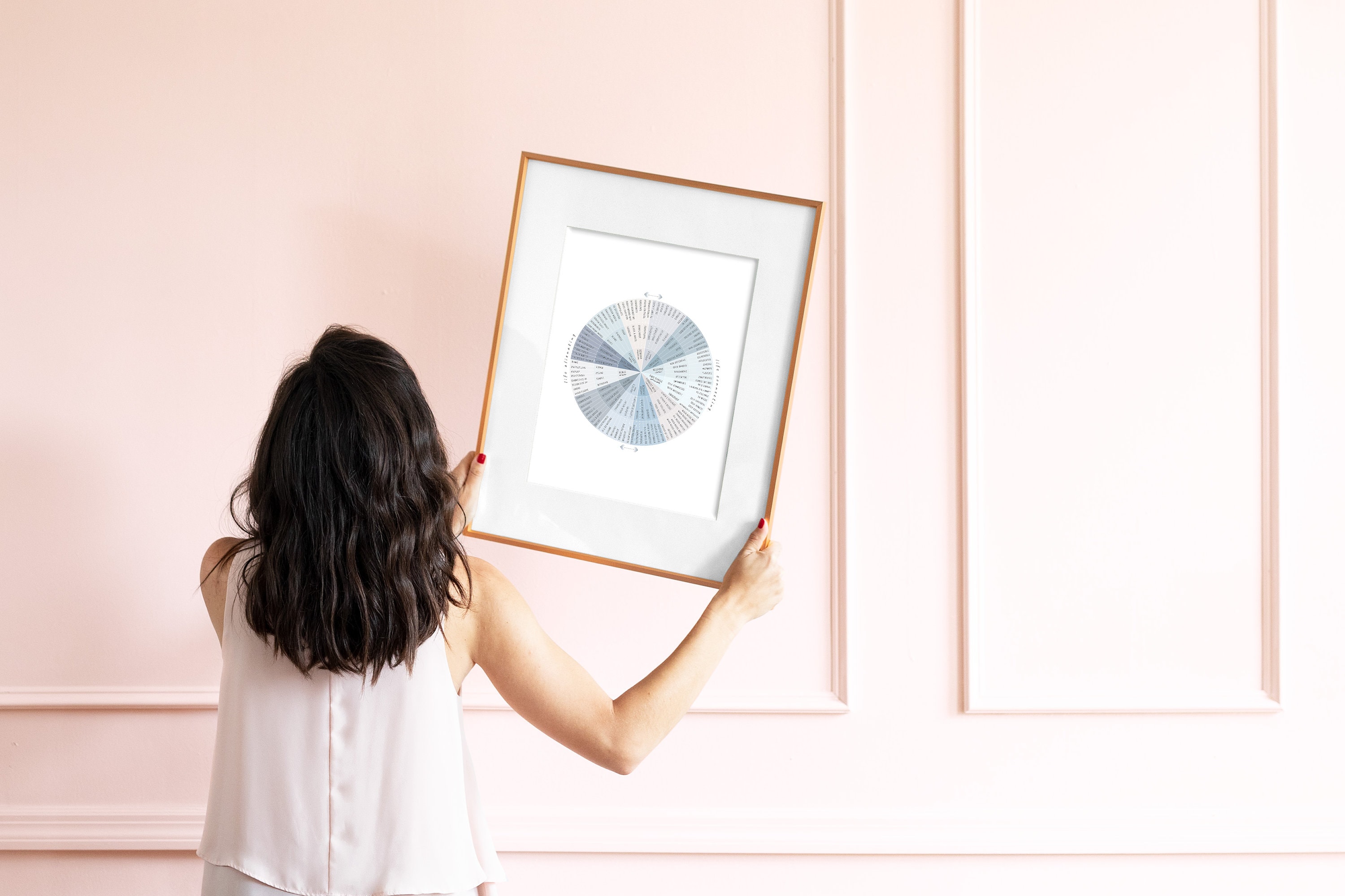 Communication Wheel | Non Violent Communication, NVC, Personal Growth ...