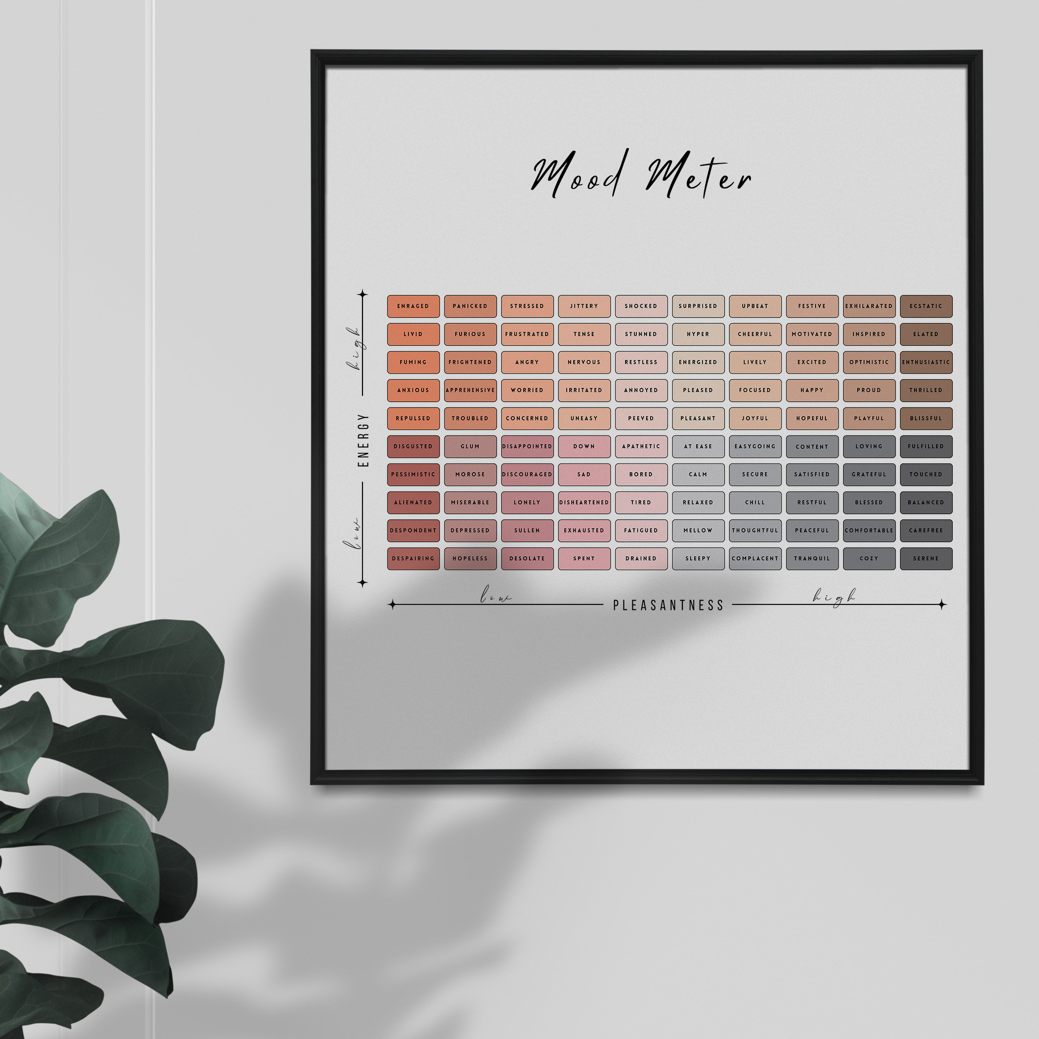 Mood Meter Feelings Chart, Mental Health, Mindfulness, Therapy Print ...