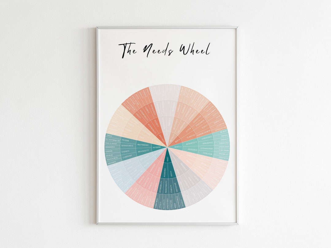 Needs Wheel Mental Health Personal Growth Wheel of Needs - Etsy