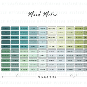 Mood Meter | Feelings Chart, Mental Health, Mindfulness, Therapy Print ...