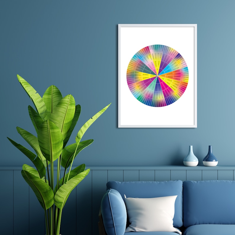 Needs Wheel | Mental Health, Personal Growth, Wheel of Needs, Therapy ...