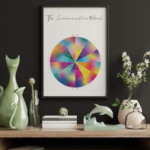 Communication Wheel | Non Violent Communication, NVC, Personal Growth ...