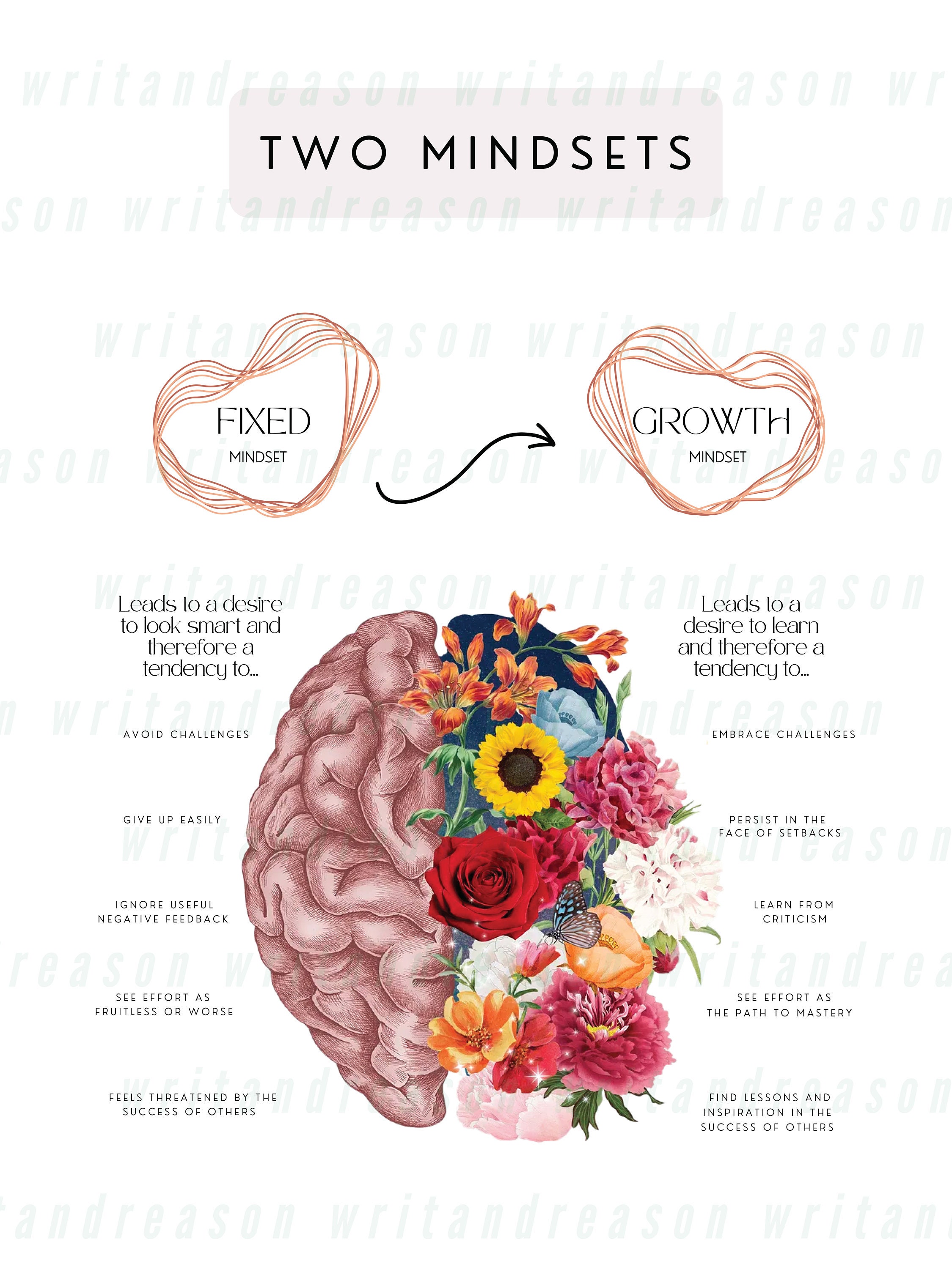 Growth Mindset Mental Health,mindfulness,therapy Tools,therapy Print ...