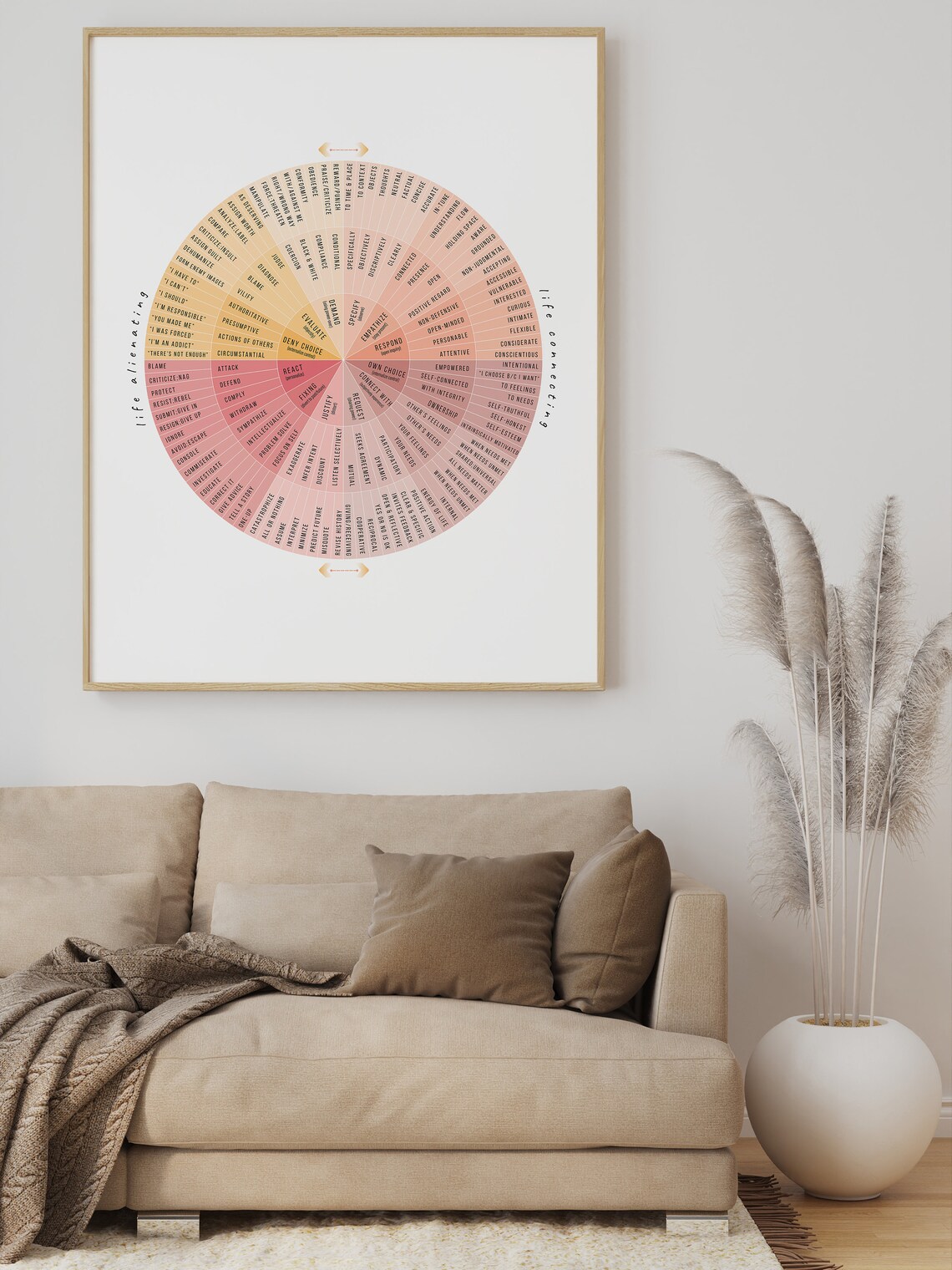 Communication Wheel | Non Violent Communication, NVC, Personal Growth ...