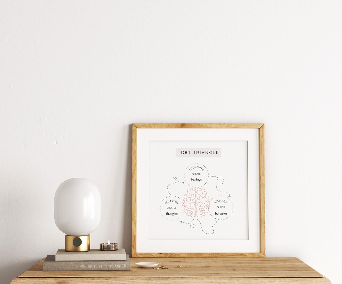 Cognitive Triangle CBT Mental Health,mindfulness,therapy Tools,therapy ...