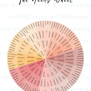 Needs Wheel | Mental Health, Personal Growth, Wheel of Needs, Therapy ...