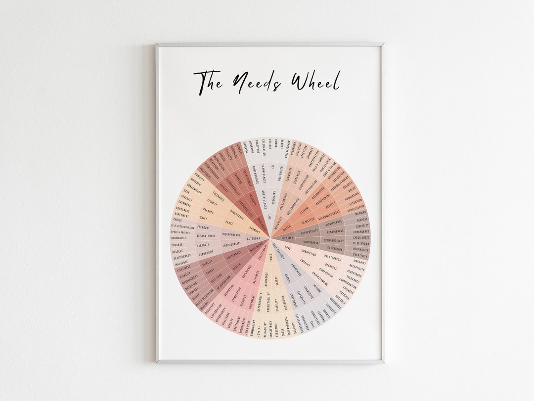 Needs Wheel | Mental Health, Personal Growth, Wheel of Needs, Therapy ...