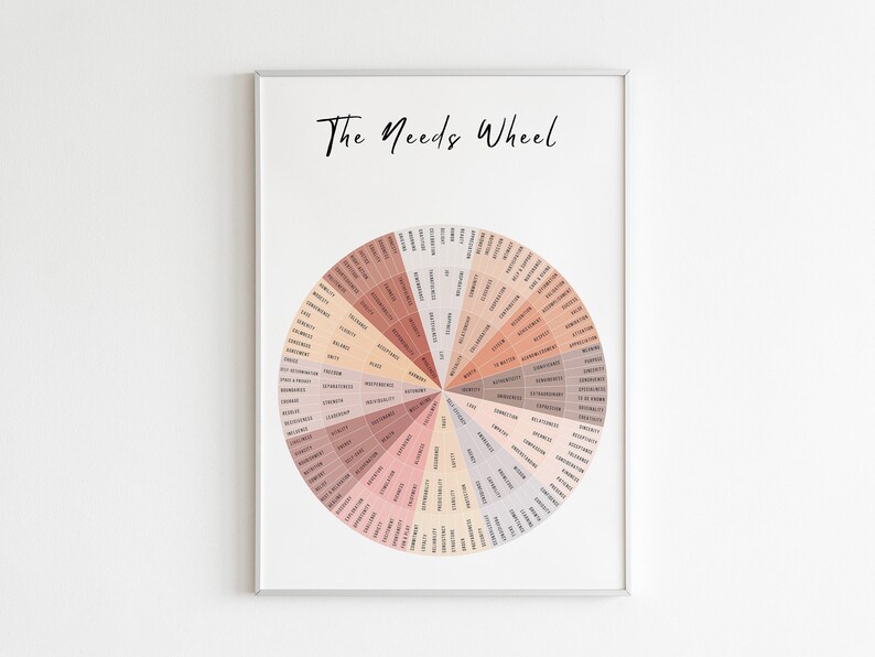 Needs Wheel Mental Health Personal Growth Wheel of Needs - Etsy