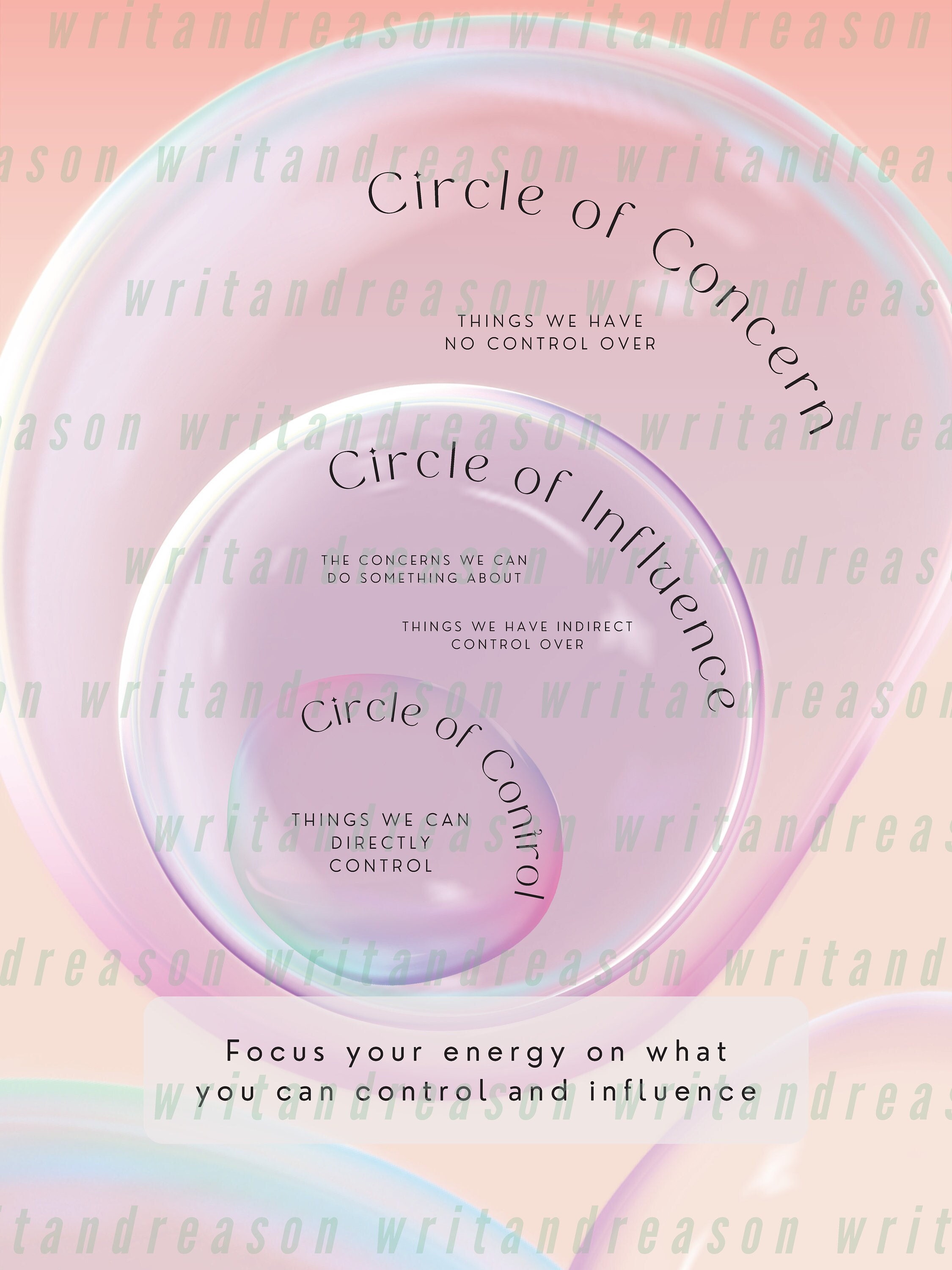 Circle of Control Poster Mental Health Poster, Self-development ...