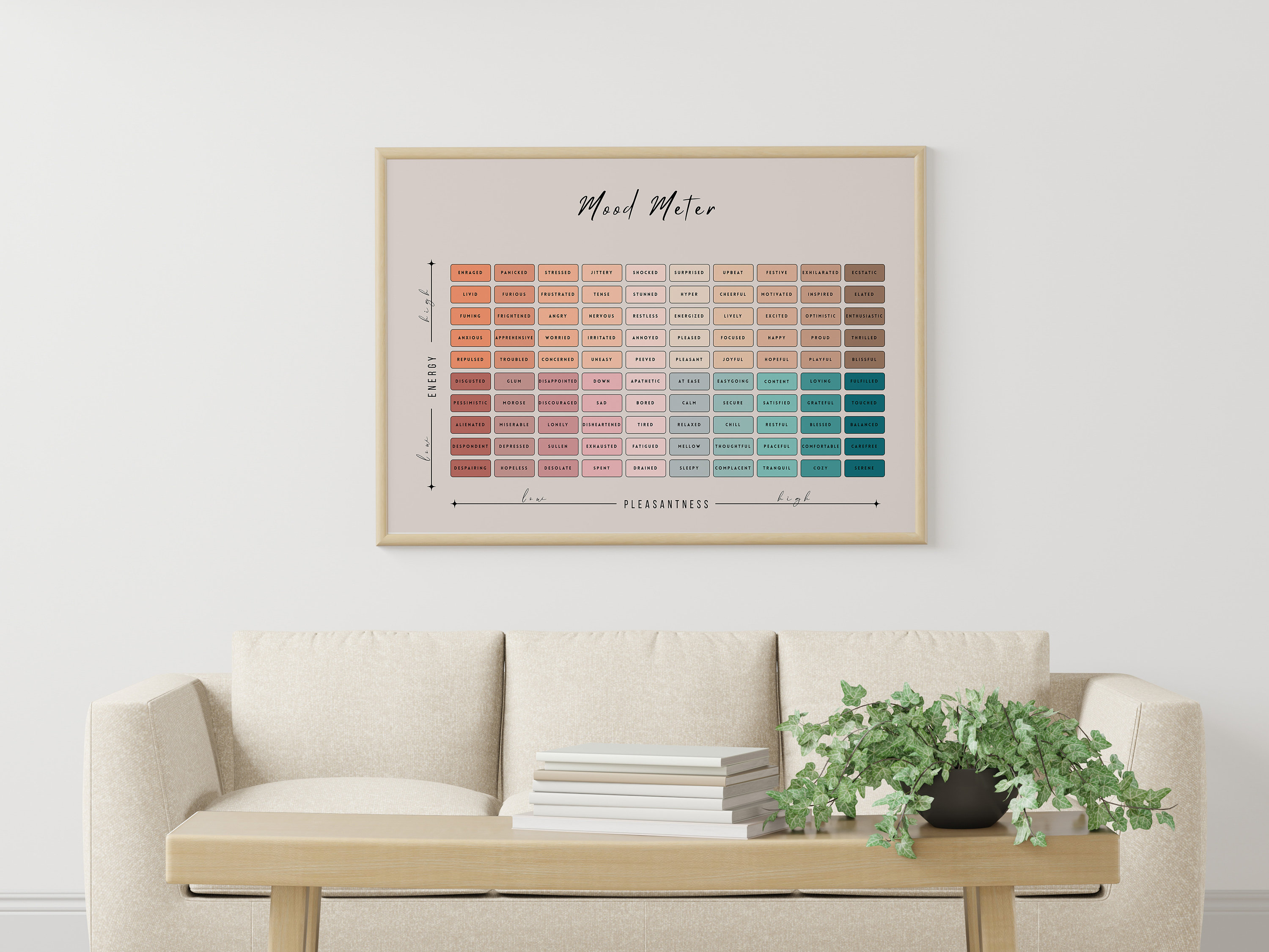 Mood Meter Feelings Chart, Mental Health, Mindfulness, Therapy Print ...
