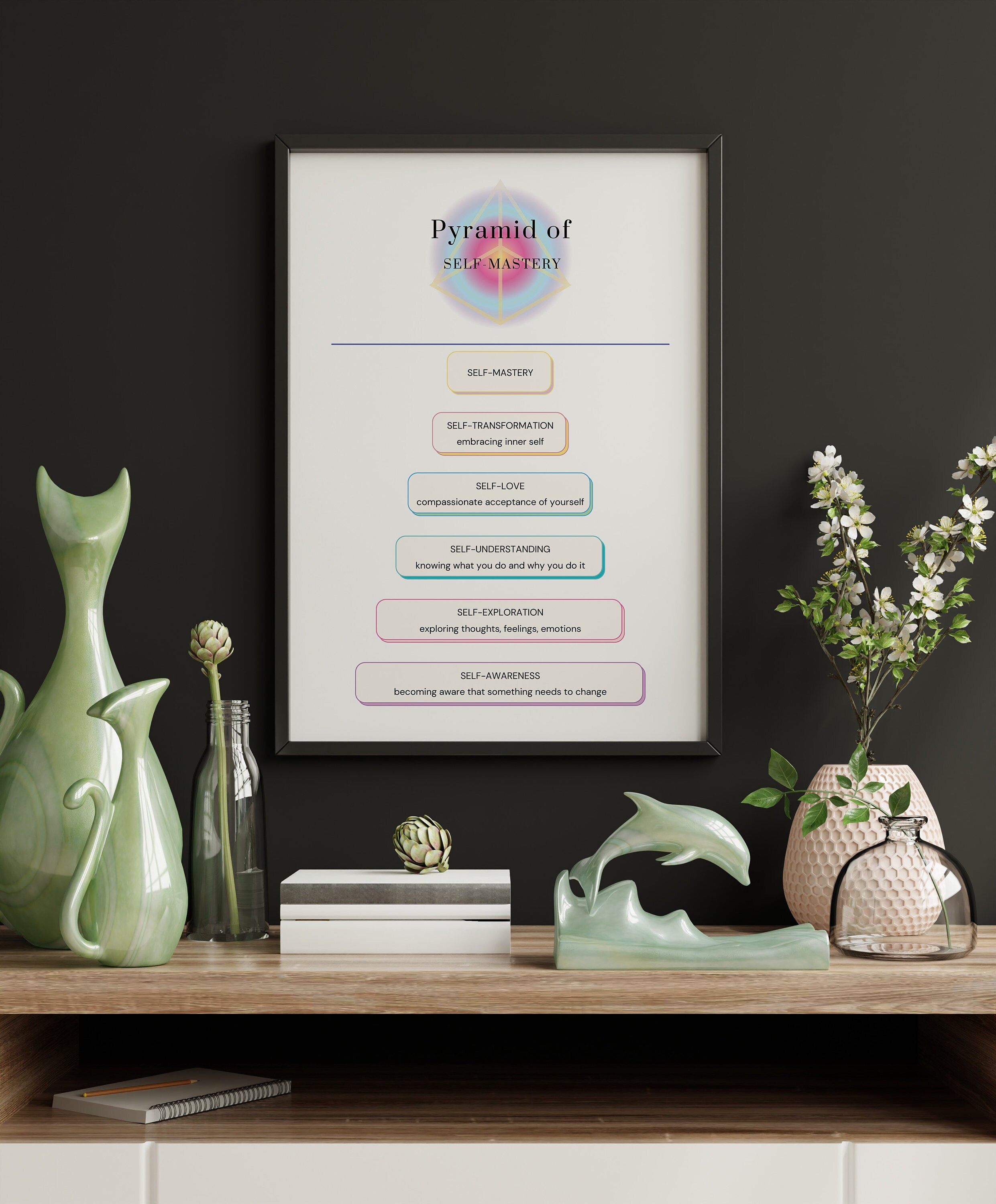 Pirámide de Autodominio / Cartel de Salud Mental, Autodesarrollo ...