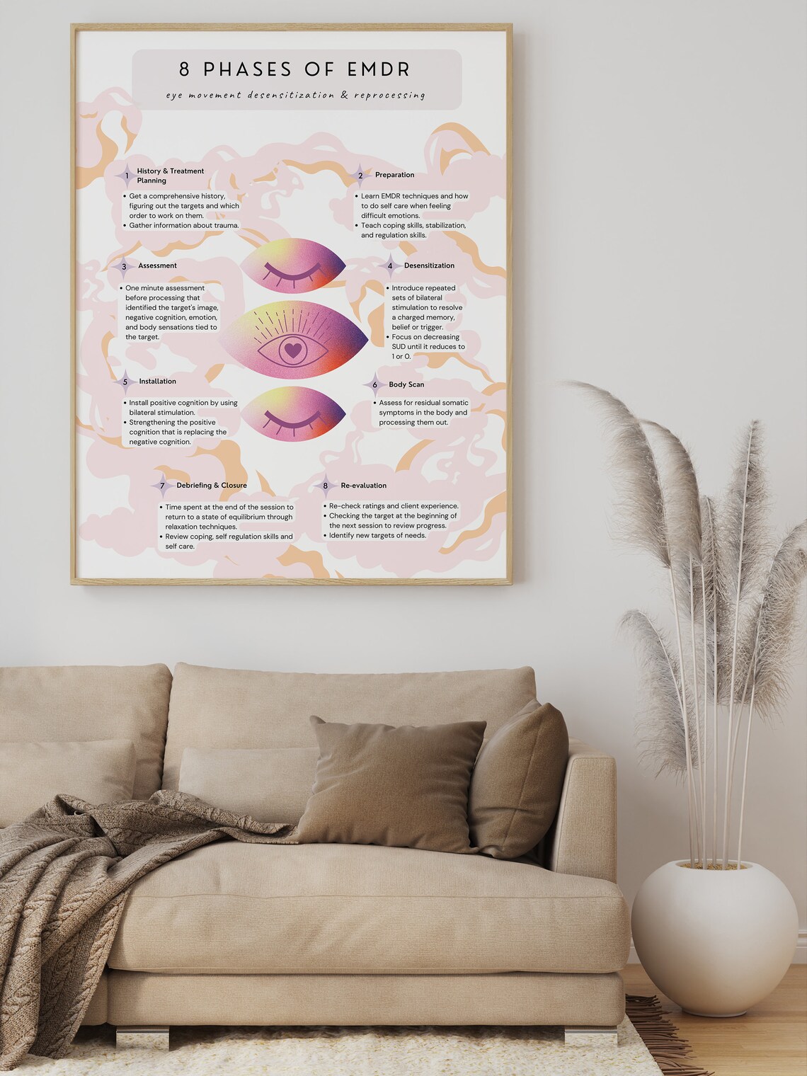 EMDR Phases Mental Health, EMDR Therapy, Mindfulness, Therapy Print ...