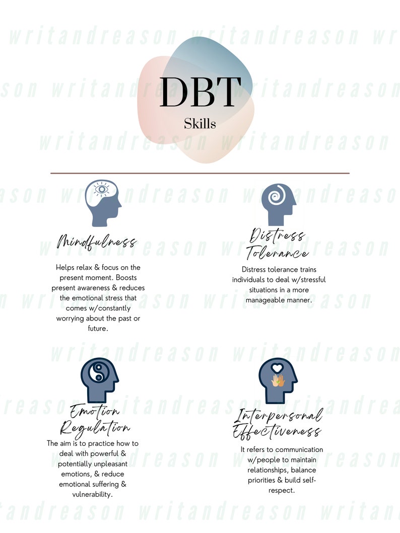 DBT Skills Mental Health, Dialectical Behavior Therapy,mindfulness ...