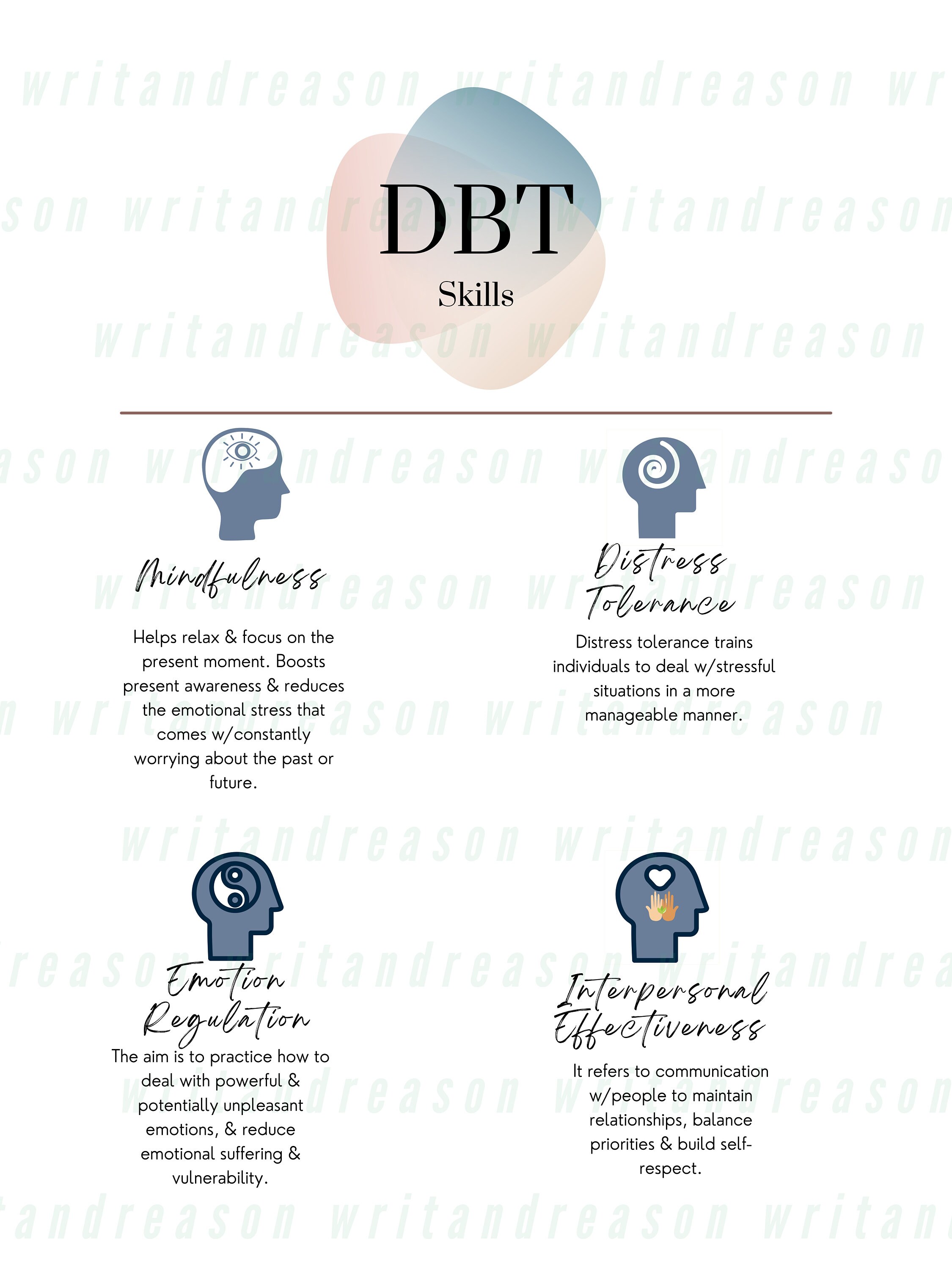 DBT Skills | Mental Health, Dialectical Behavior Therapy,mindfulness ...