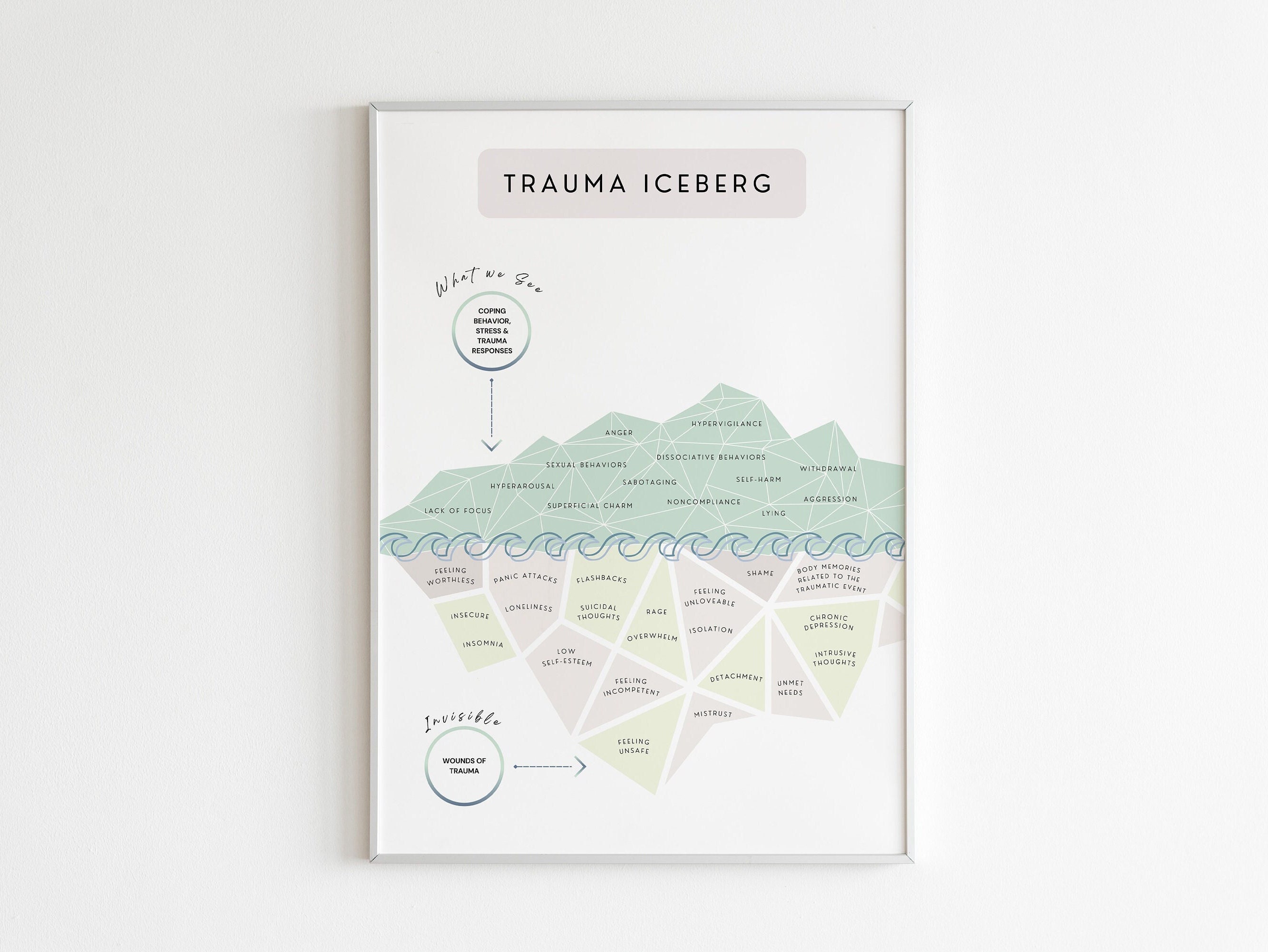 Trauma Iceberg Mental Health, Emotion Regulation, Mindfulness, Therapy ...