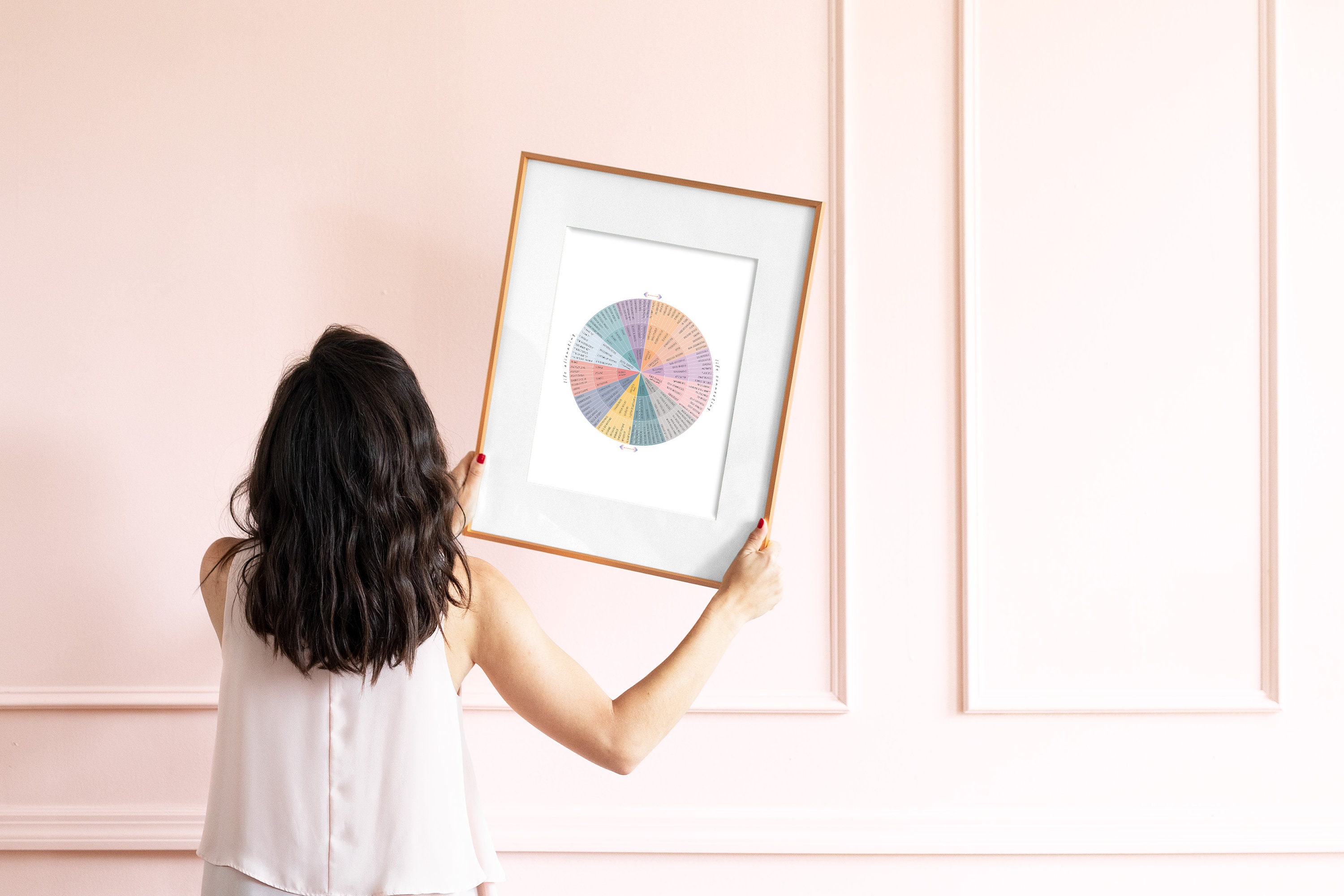 Communication Wheel | Non Violent Communication, NVC, Personal Growth ...