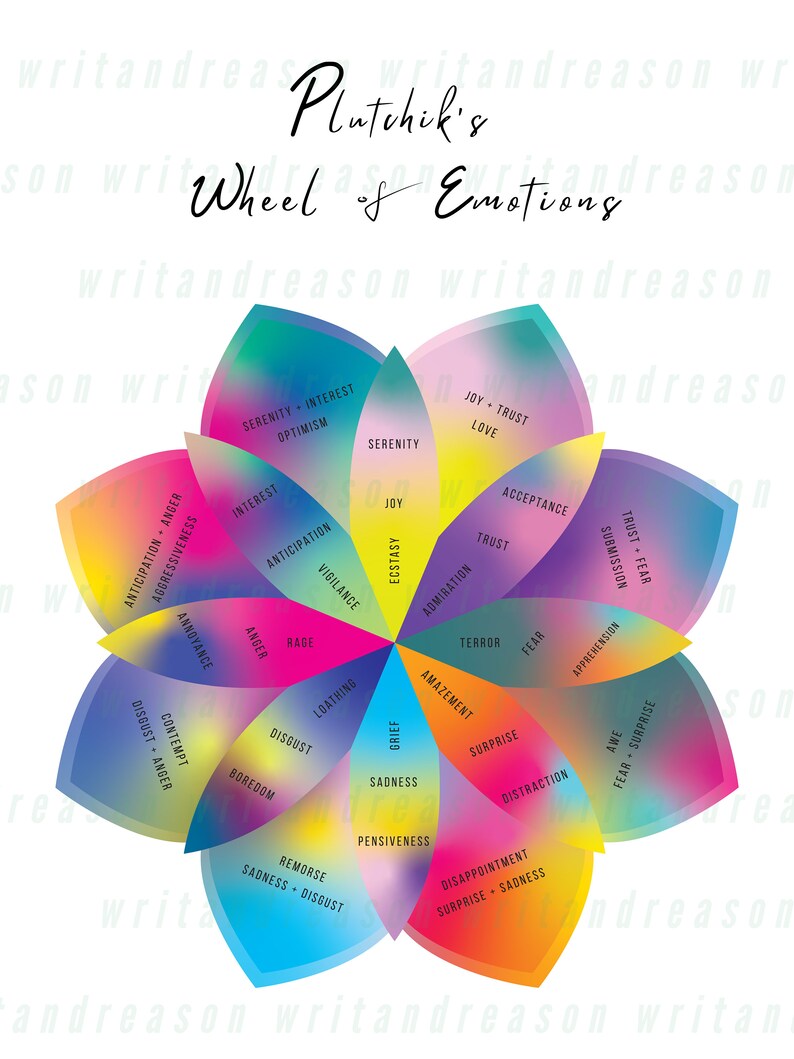 Plutchik's Wheel of Emotions | Emotion Regulation, Emotions Wheel ...