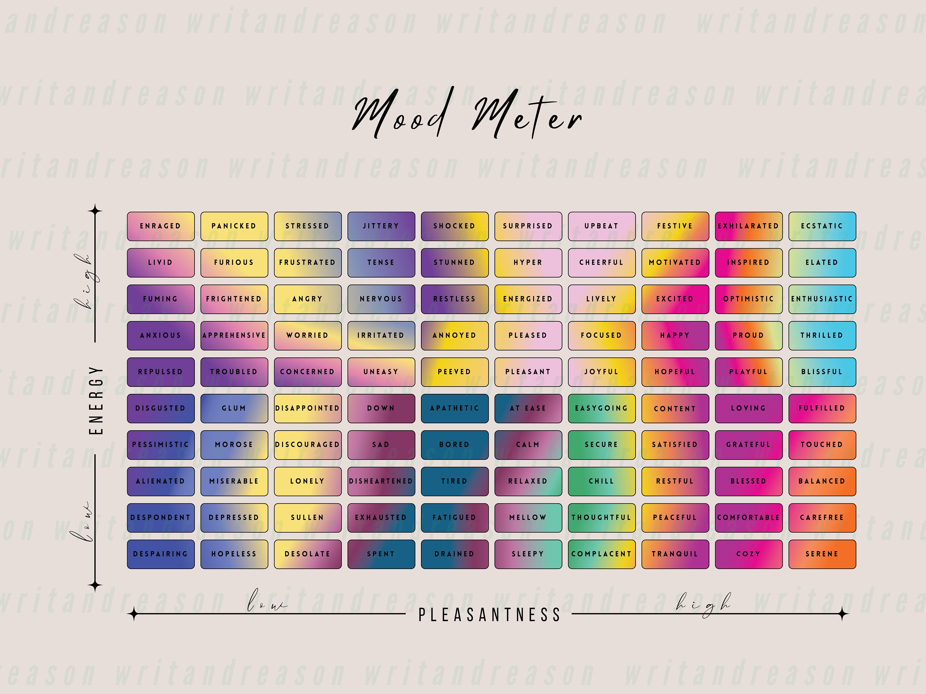 Mood Meter Feelings Chart Mental Health Mindfulness - Etsy