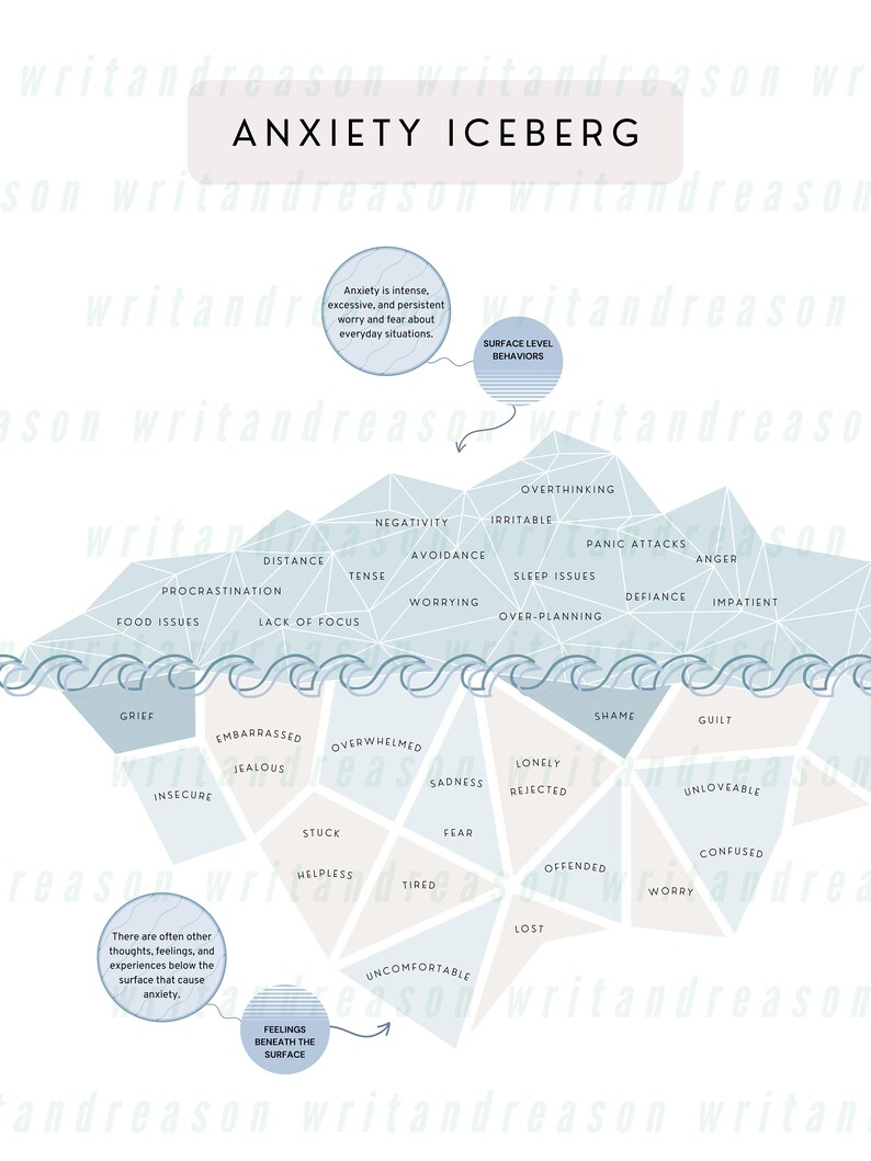Anxiety Pack Anxiety Iceberg, Mental Health, Mindfulness, Therapy Print ...