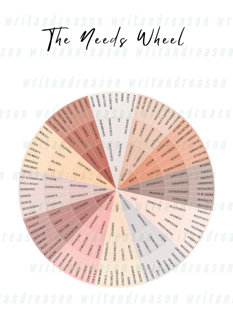 Needs Wheel Mental Health Personal Growth Wheel of Needs - Etsy