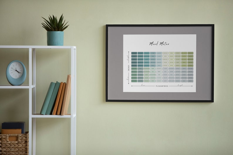Mood Meter Feelings Chart Mental Health Mindfulness - Etsy