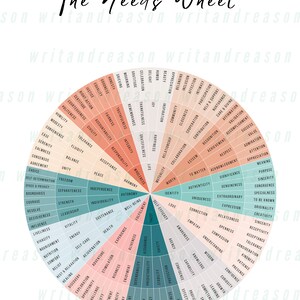 Needs Wheel | Mental Health, Personal Growth, Wheel of Needs, Therapy ...