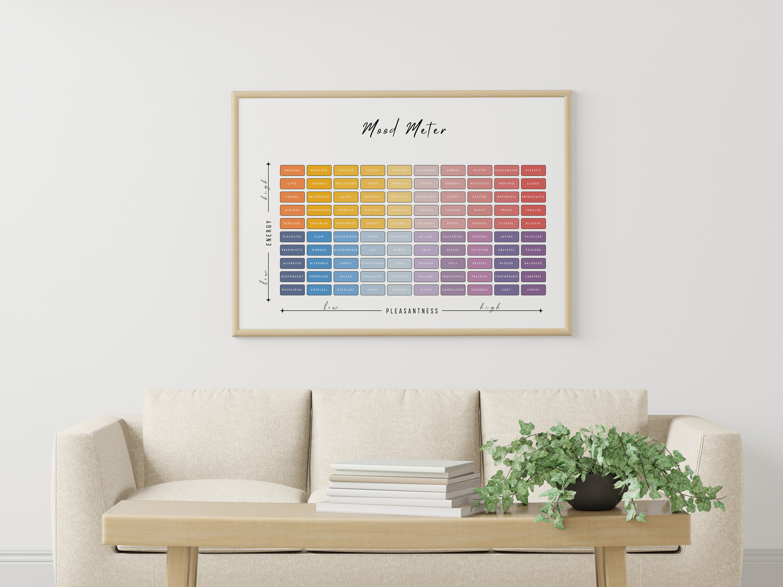 Mood Meter Feelings Chart Mental Health Mindfulness - Etsy