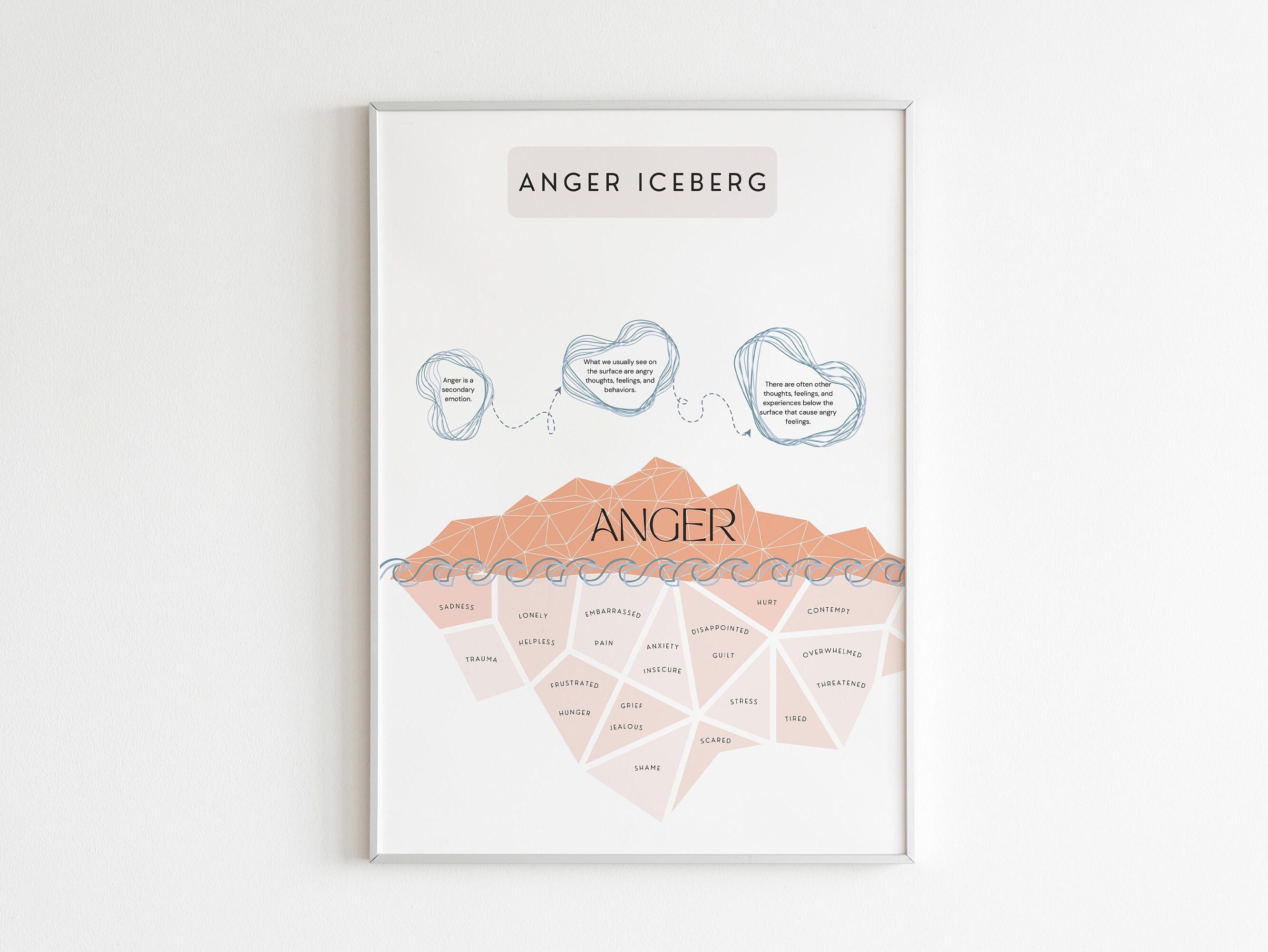 Anger Iceberg | Mental Health,mindfulness,therapy Tool,therapy Print ...