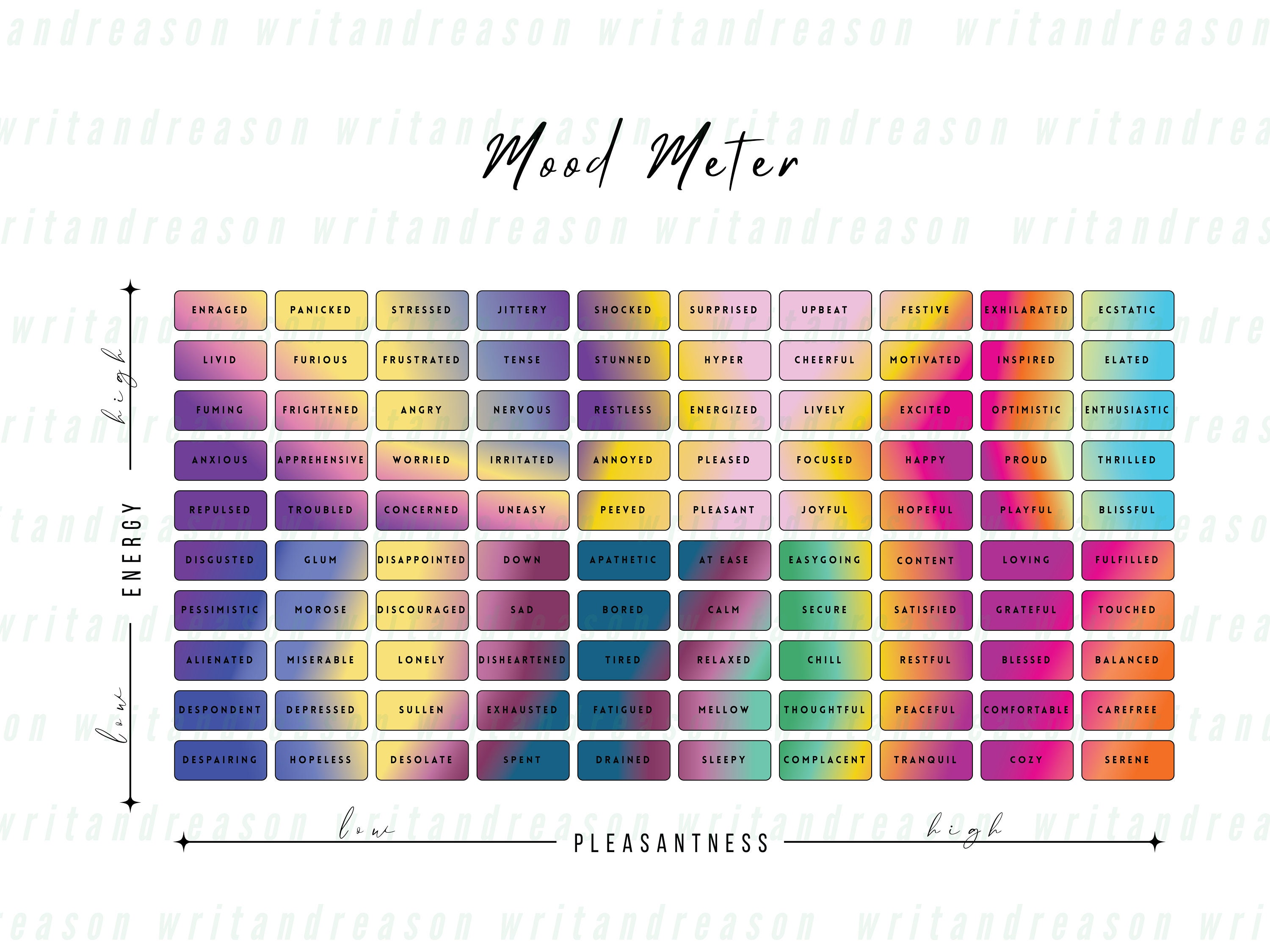 Mood Meter | Feelings Chart, Mental Health, Mindfulness, Therapy Print ...