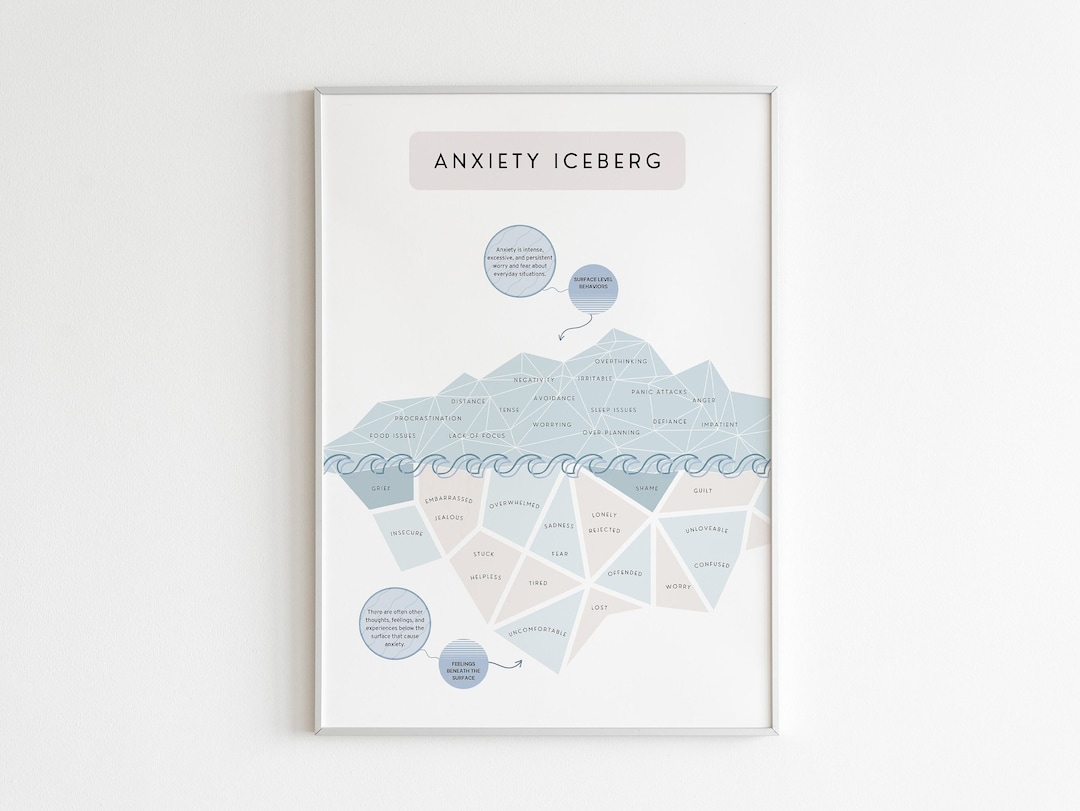 Anxiety Iceberg | Mental Health ,mindfulness,therapy Tools,therapy ...