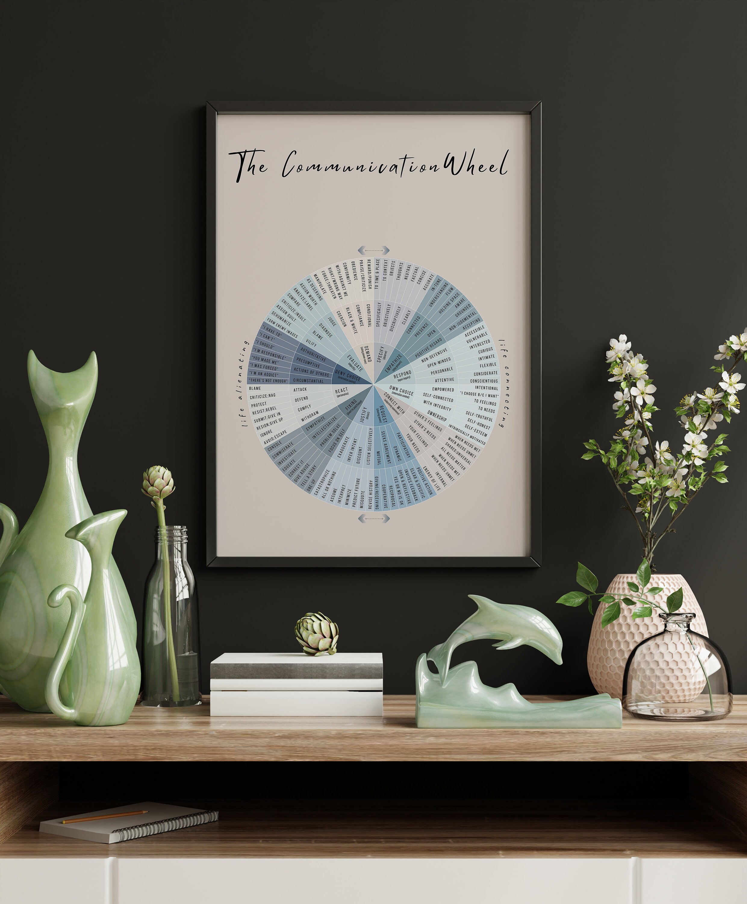 Communication Wheel | Non Violent Communication, NVC, Personal Growth ...