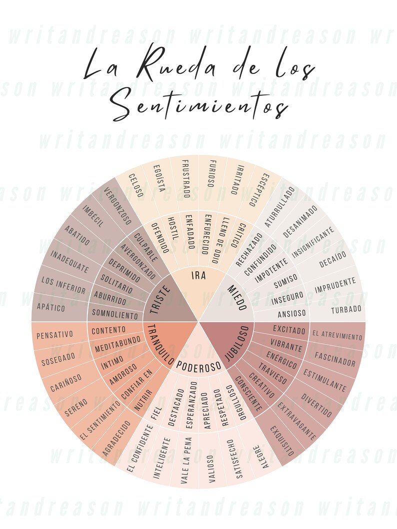 Spanish Feeling Wheel | Wheel of Feelings, Emotions, Emotion Regulation ...