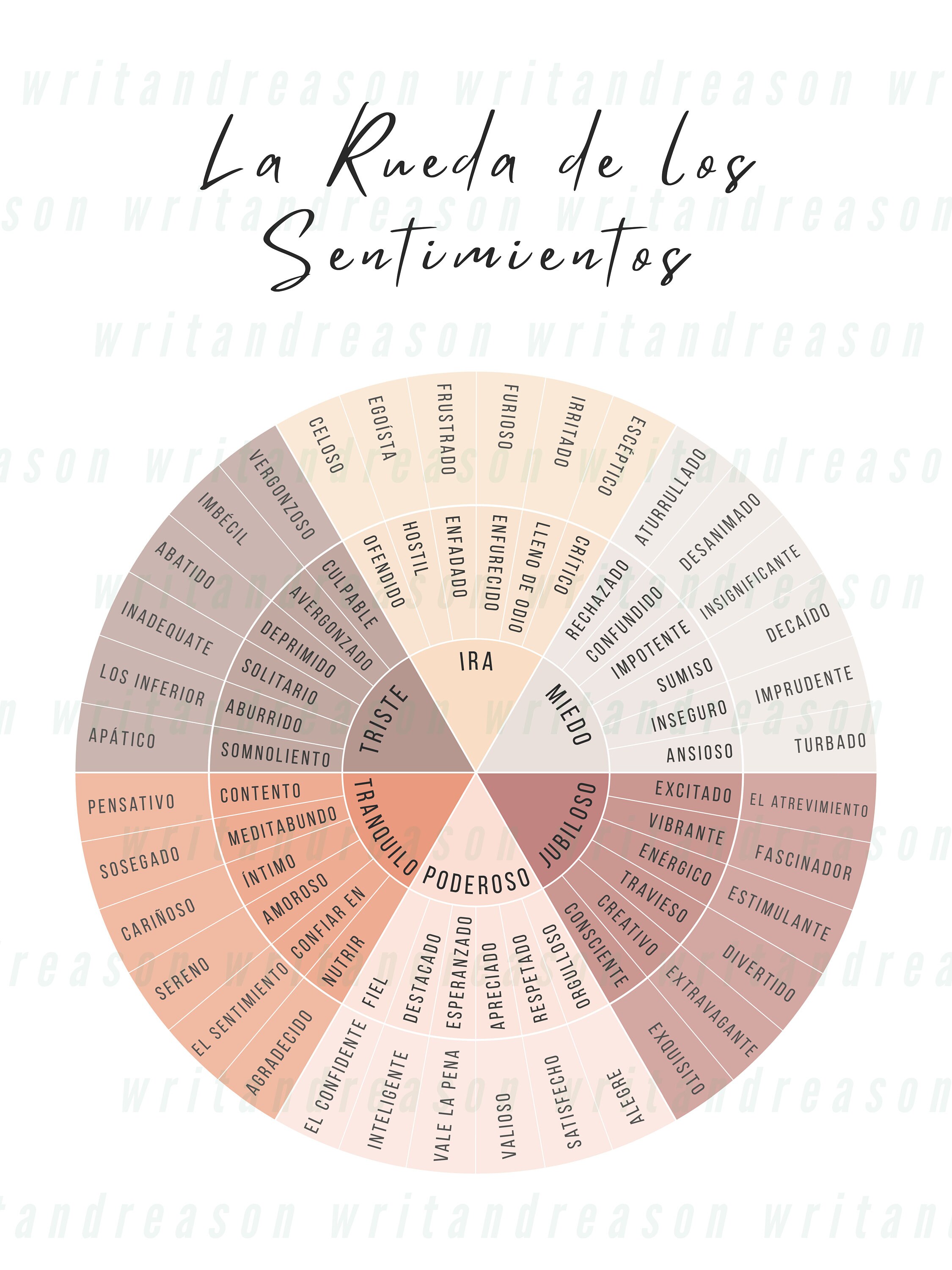Spanish Feeling Wheel Wheel of Feelings, Emotions, Emotion Regulation ...