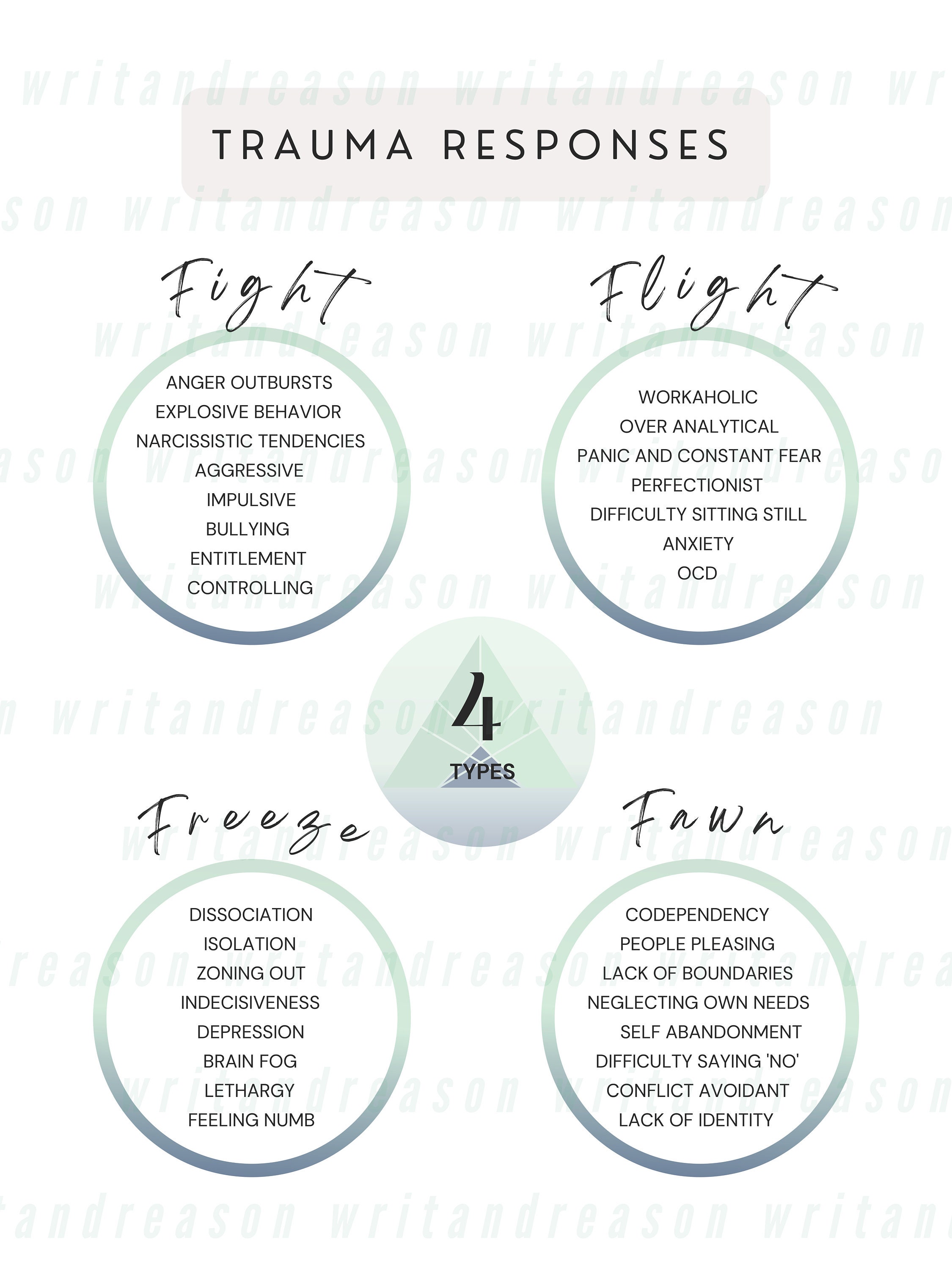 Trauma Responses 4 F's of Trauma Response, Mental Health, Emotion Regulation, Mindfulness ...