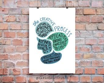 Creative Process | Etsy