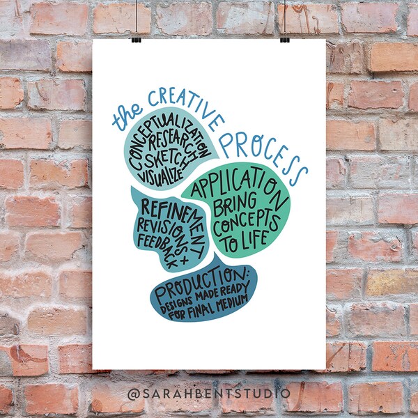 Creative Process - Etsy