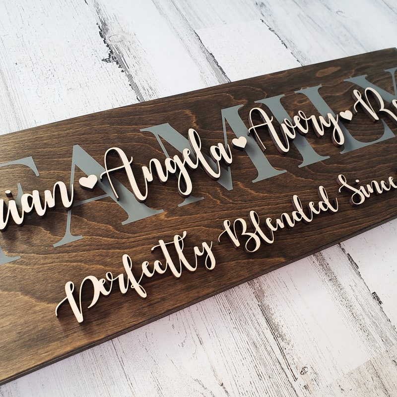 Family Established Sign - Etsy