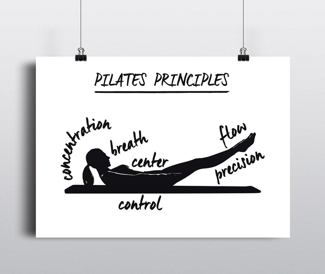 Pilates-Wand-Kunst Pilates Poster Pilates Drucke Joseph | Etsy