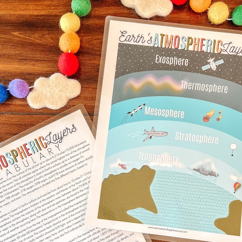 Layers of Earth Kids Activity Earth Science Printable Lesson - Etsy