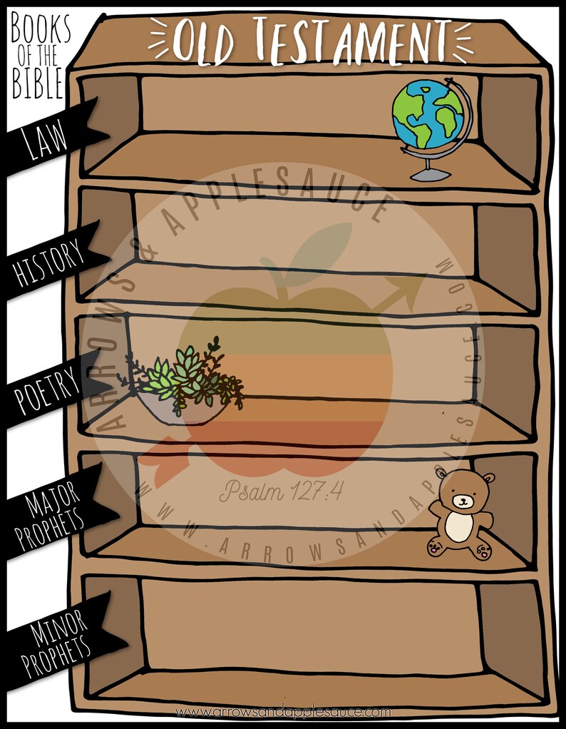 Books of the Bible Printable Memory Game Bundle Learn Old & - Etsy Canada