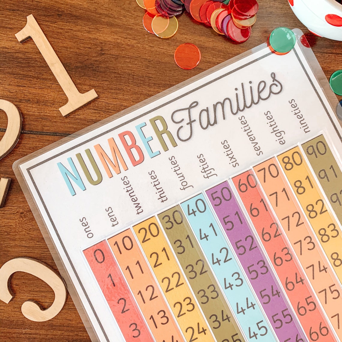 Number Families Printable Number Sorting Activity Count to | Etsy Canada