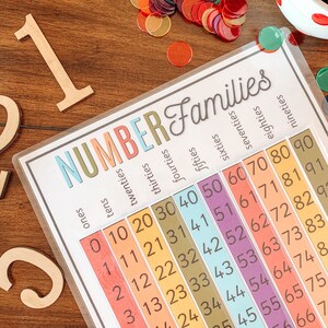 Number Families Printable, Number Sorting Activity, Count to 100, Kids ...