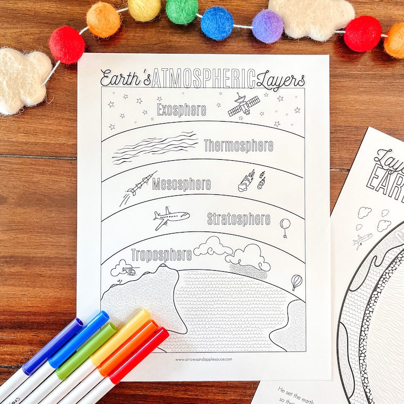 Earth's Atmosphere and Layers Coloring Pages Printable - Etsy