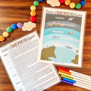 Earth's Atmosphere Activity, Printable Earth Science Lesson ...