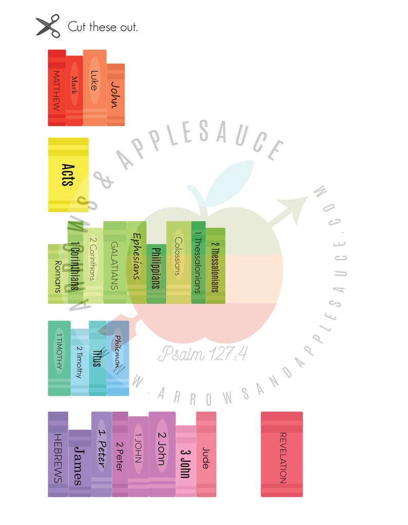 New Testament Books of the Bible Game Kids Bible Activity - Etsy