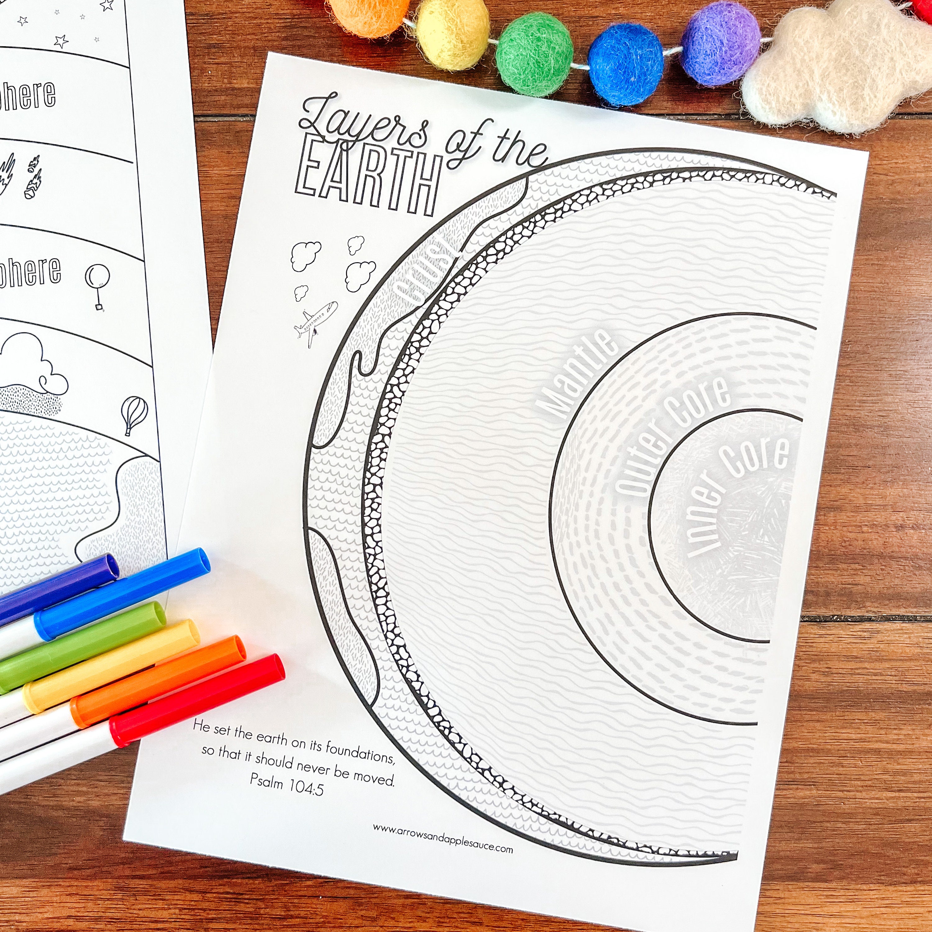 Earth's Atmosphere and Layers Coloring Pages, Printable Science ...