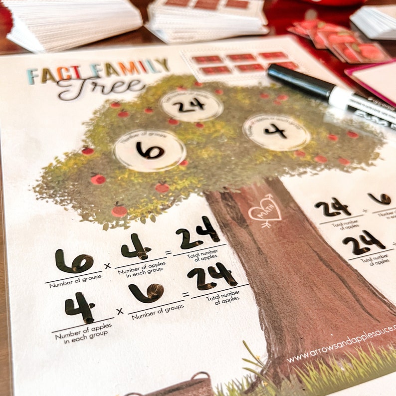 Multiplication Division Fact Family Math Practice Set | Etsy