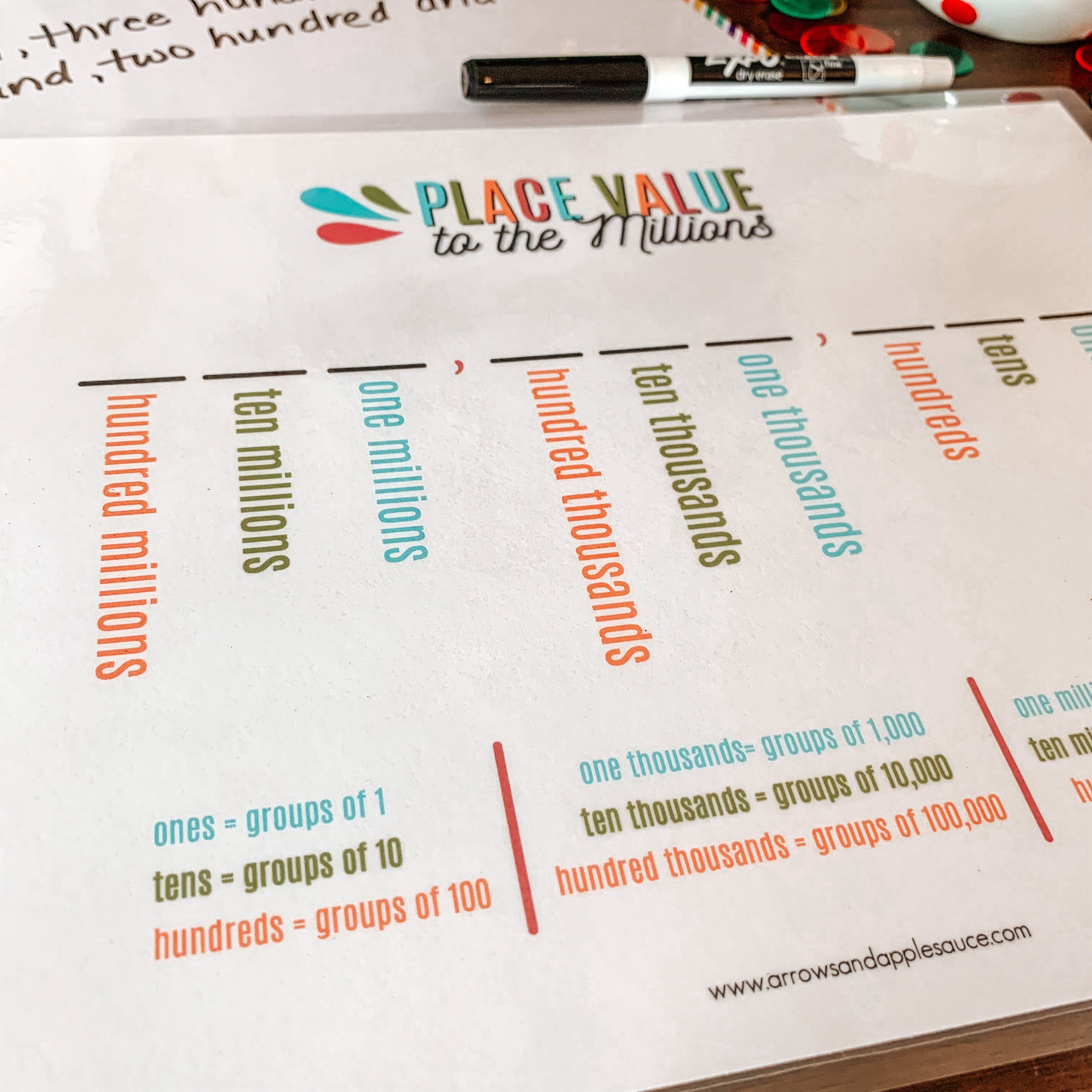 Place Value to the Millions Printable Activity Set, Early Elementary ...