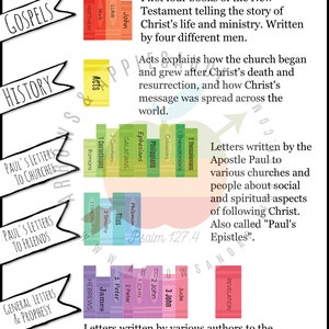 Books of the Bible Printable Memory Game Bundle, Learn Old & New ...