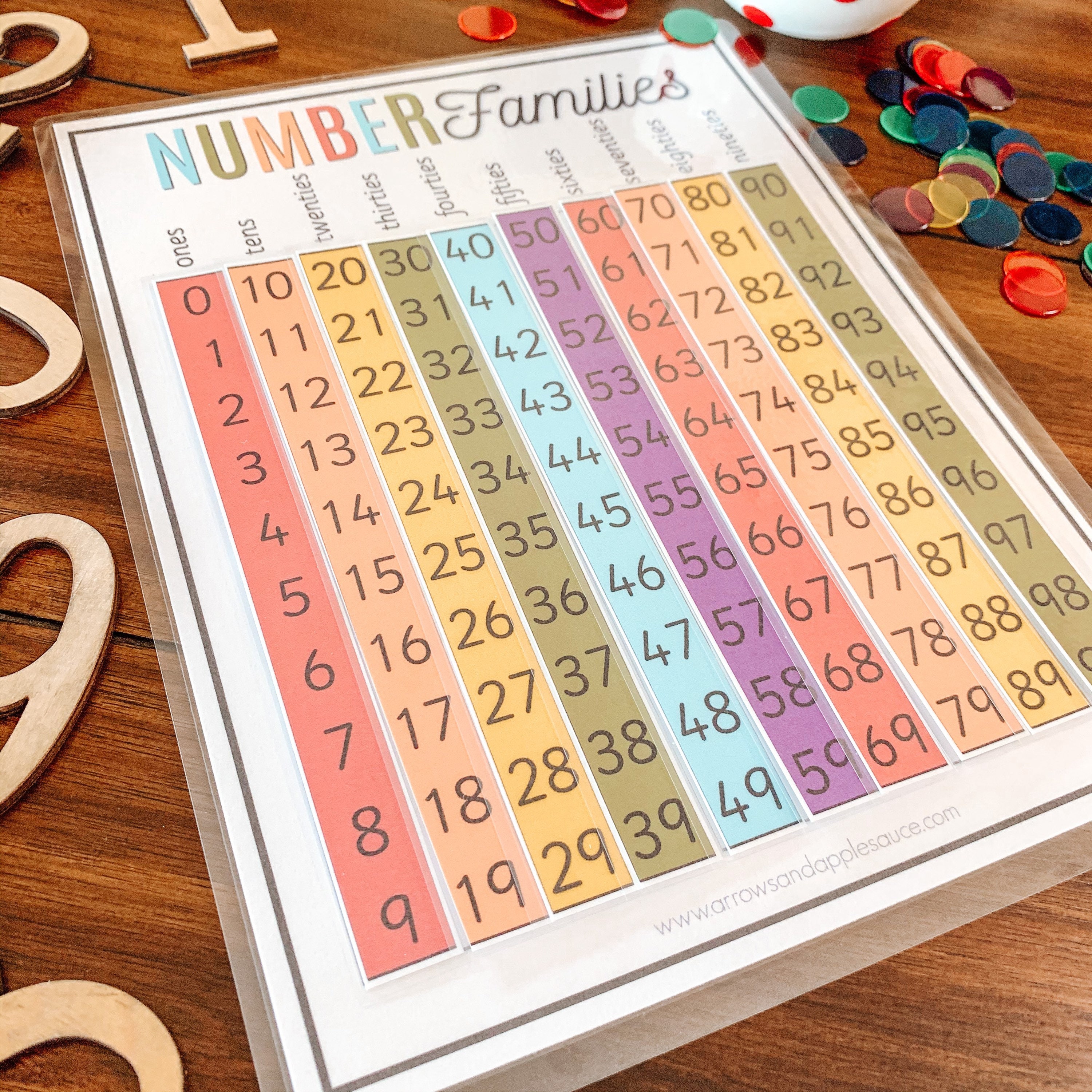 Number Families Printable Number Sorting Activity Count to | Etsy Canada